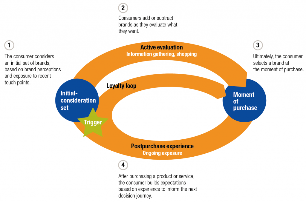 Customer Journey: How to Create a Customer Journey Map - Holistic SEO Customer Journey: How to Create a Customer Journey Map - Holistic SEO