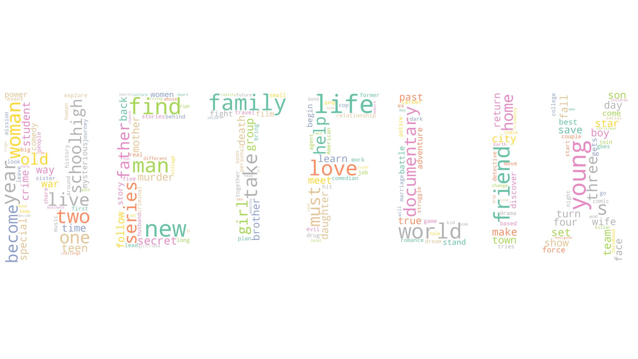 Create Word Cloud With Masks In Python Holistic Seo