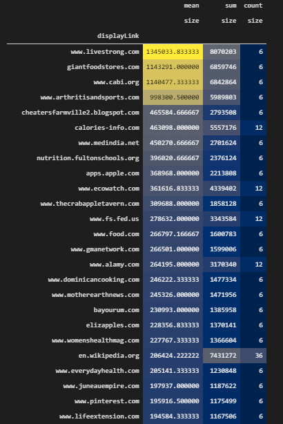 Data Science Seo And Visualization With Python Holistic Seo