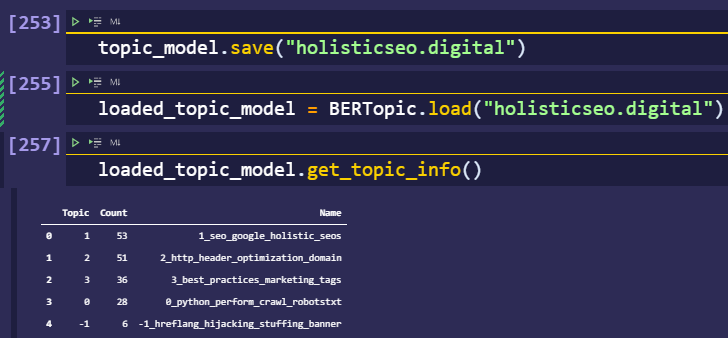 Lda Topic Modeling Tutorial With Python And Bertopic